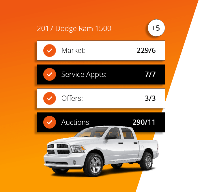 Dealership Software Success Stories | vAuto