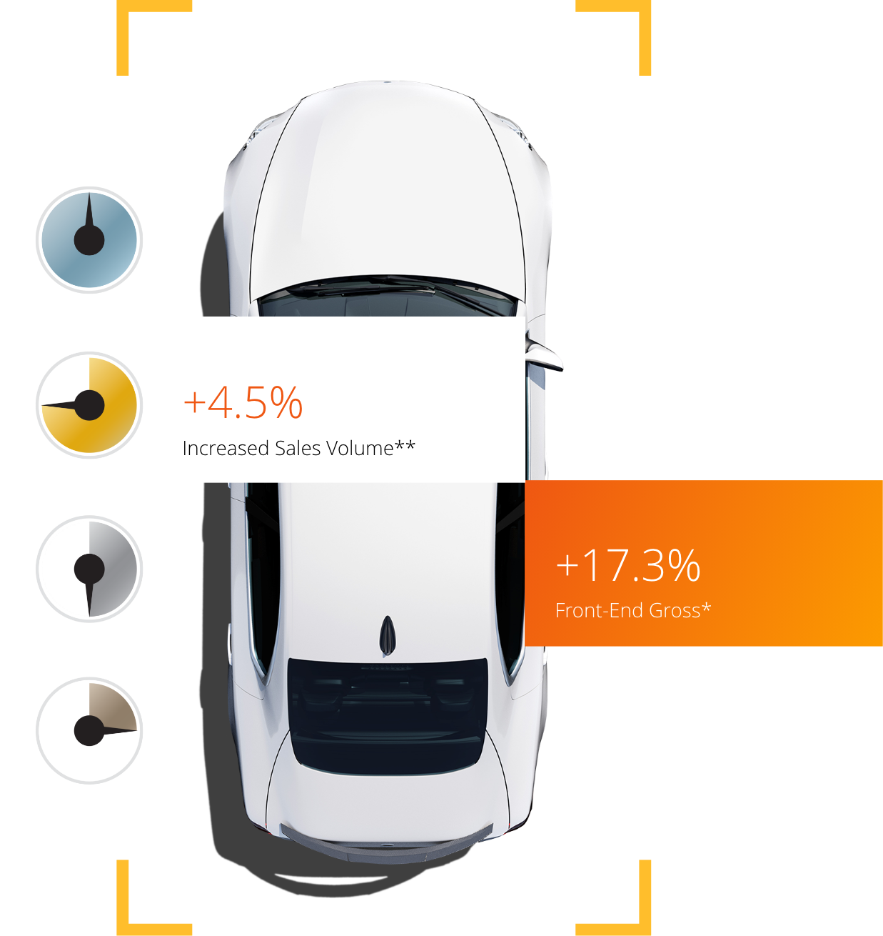 Boost Profitability with vAuto's ProfitTime GPS